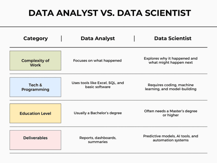 Data Analyst vs. Scientist: Key Differences - WhiteScholars